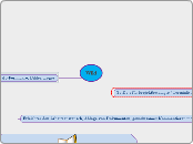 Wiki-dfdfdf - Mind Map